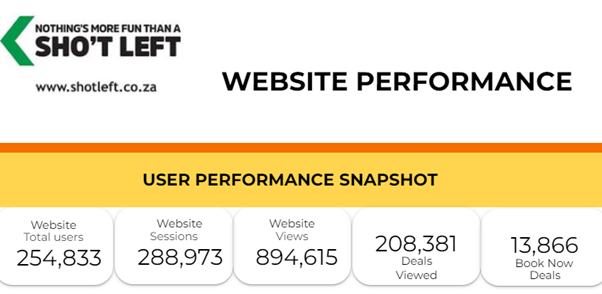 Unlock the power of Sho’t Left: Partner Platform training session on 29 ...